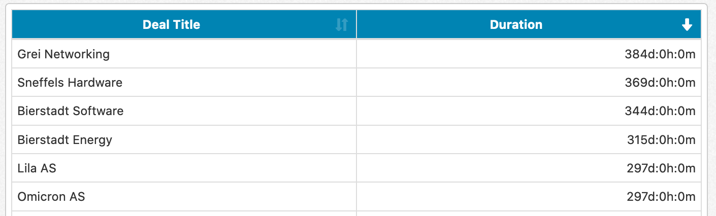 PDF Enhancements and Duration Formatting