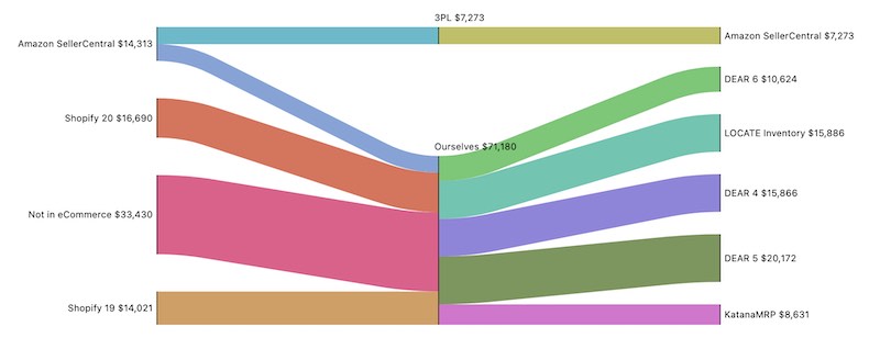 Katana Changes, Dashboard Styles, and Sankey Diagrams