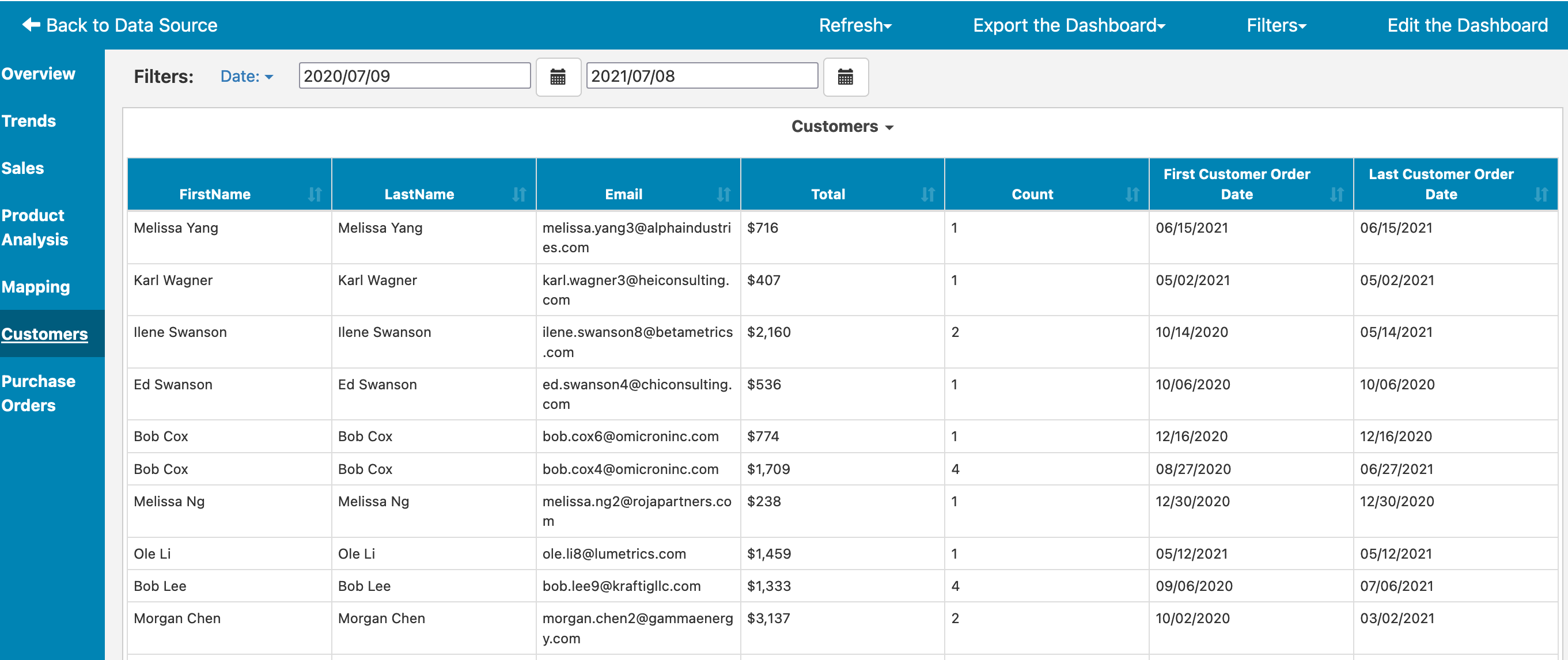 Easy Insight and Cin7
