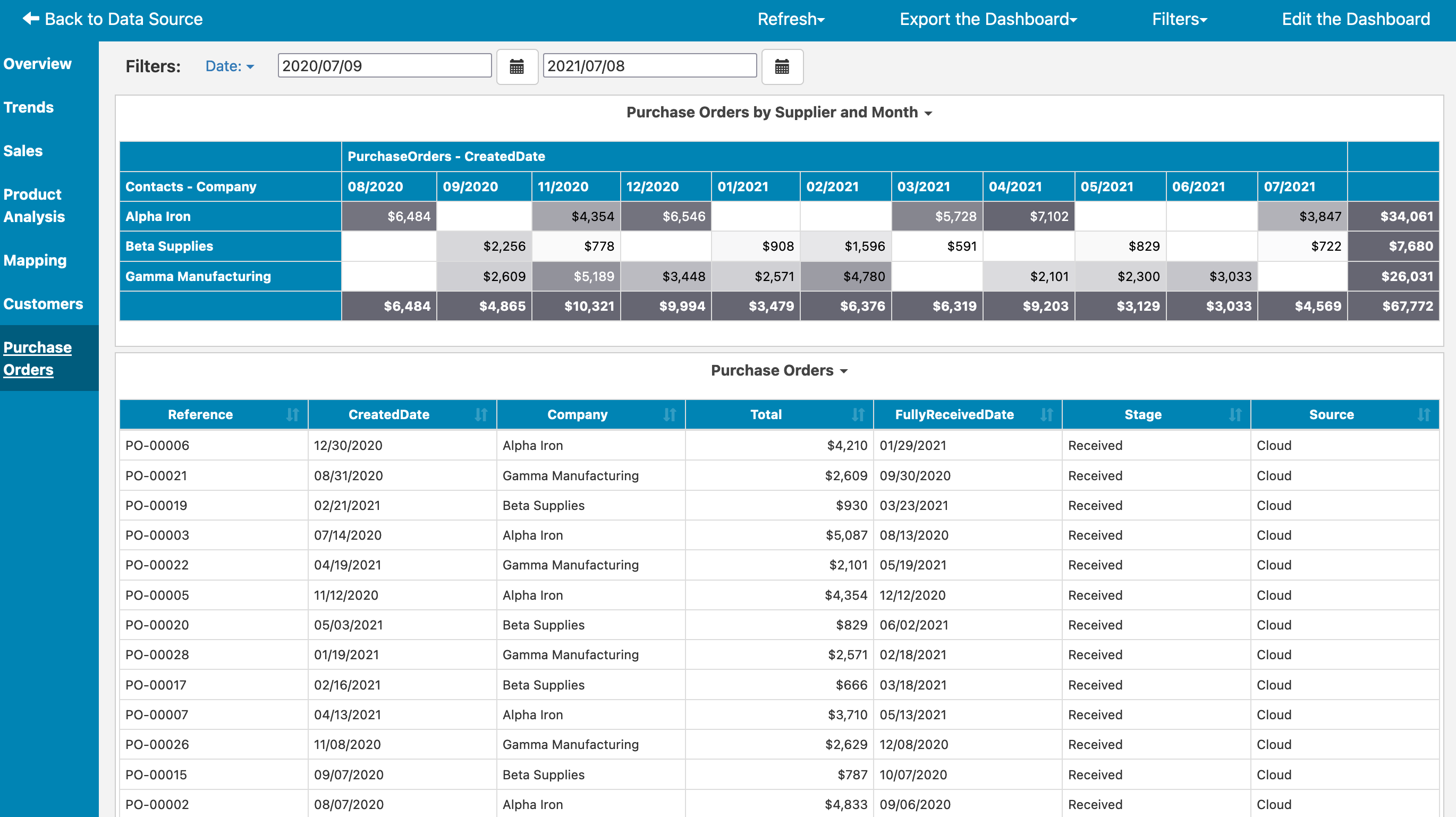 Easy Insight and Cin7