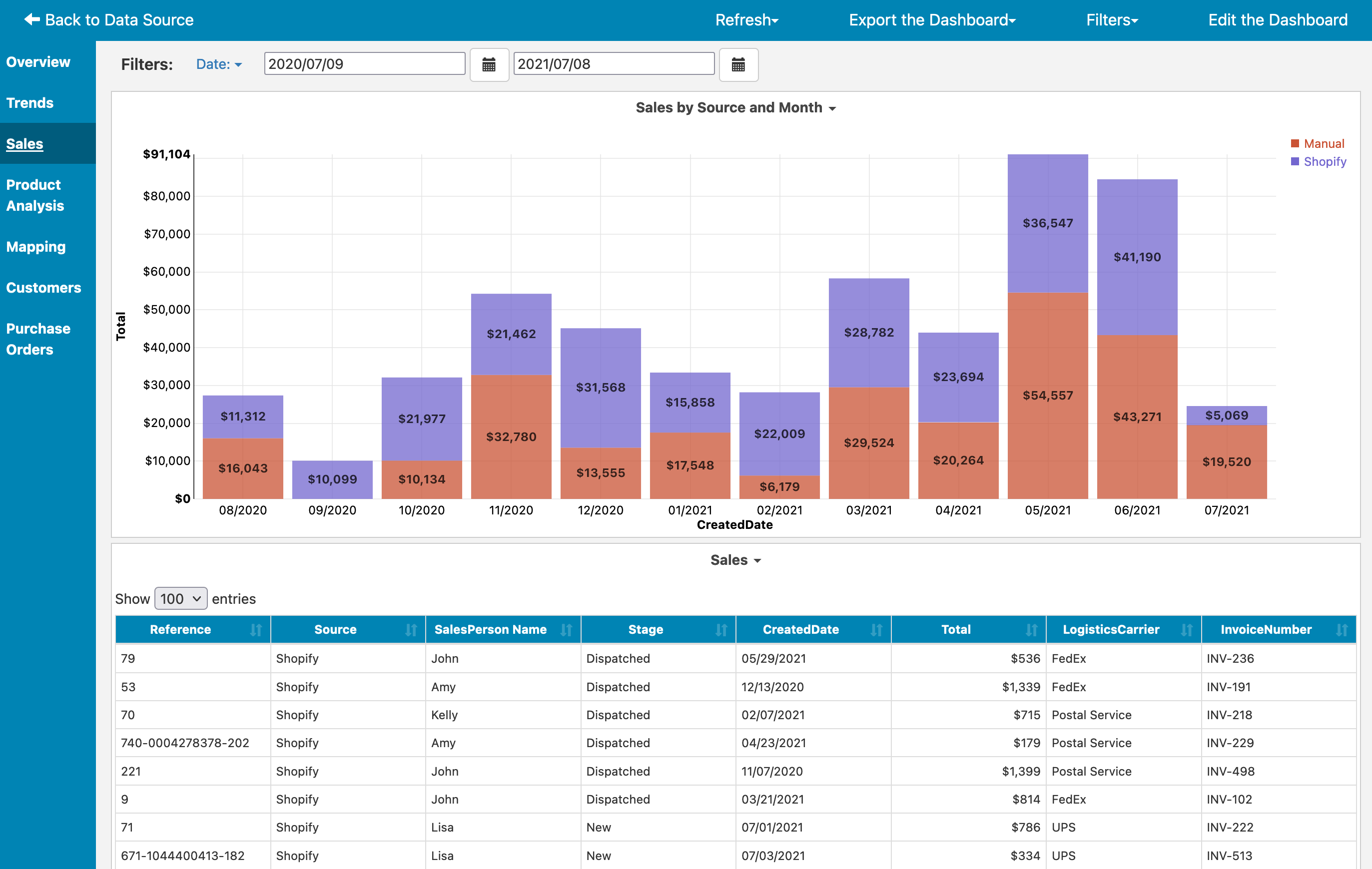 Easy Insight and Cin7
