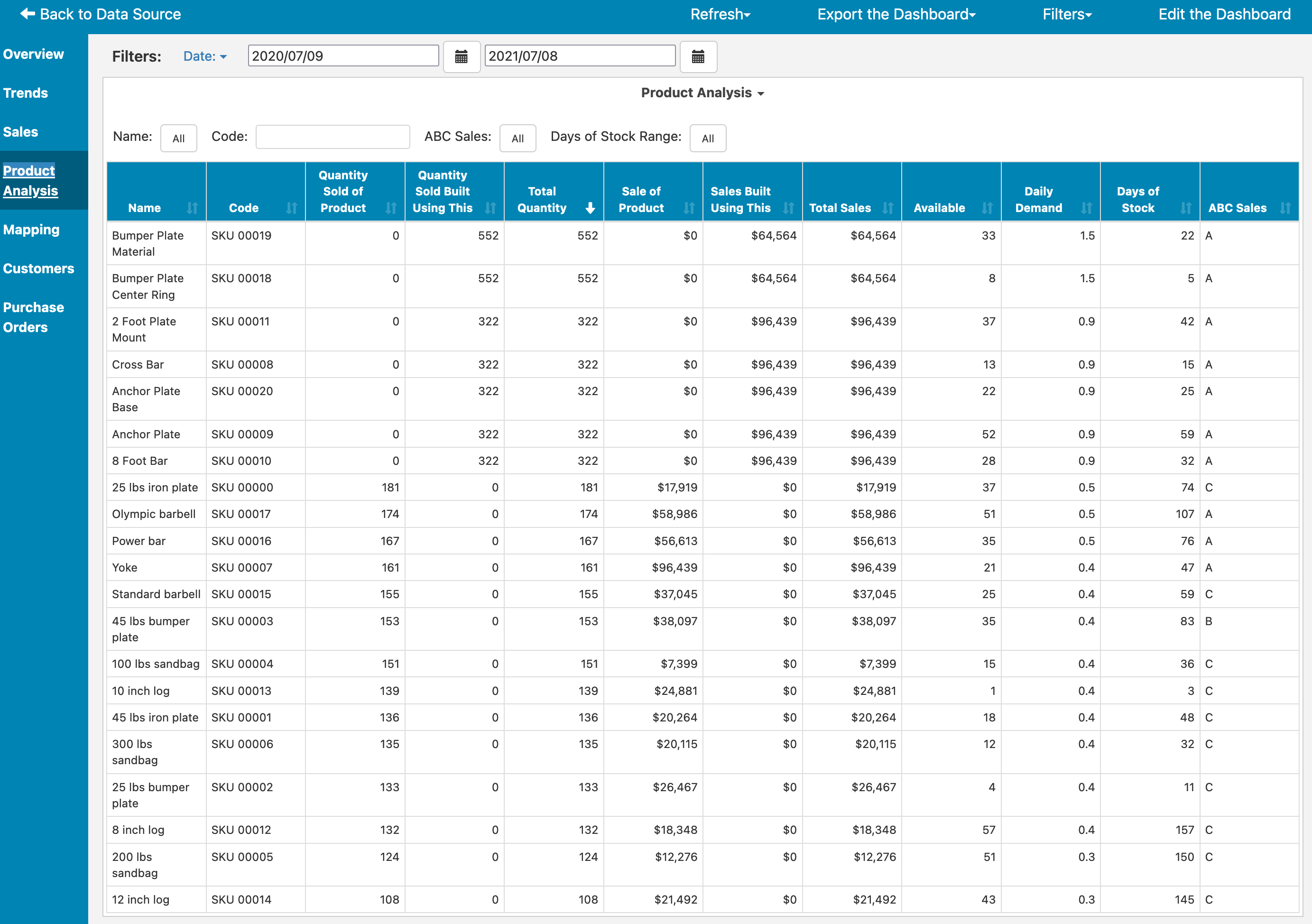 Easy Insight and Cin7