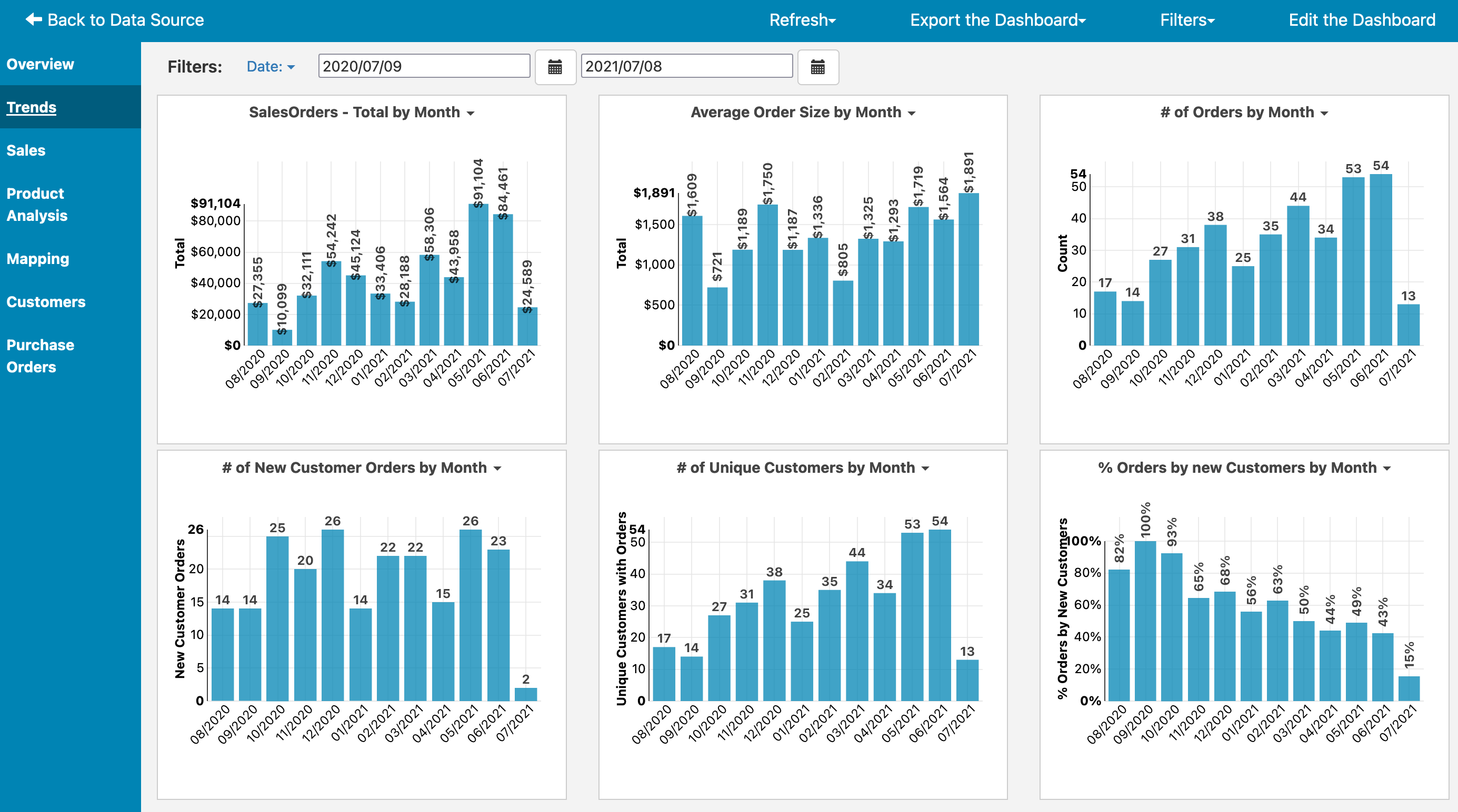 Easy Insight and Cin7