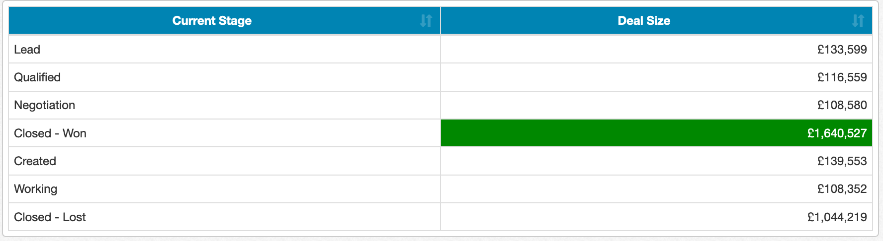 Openoffice Conditional Formatting Based On Multiple Cells Damersurveys