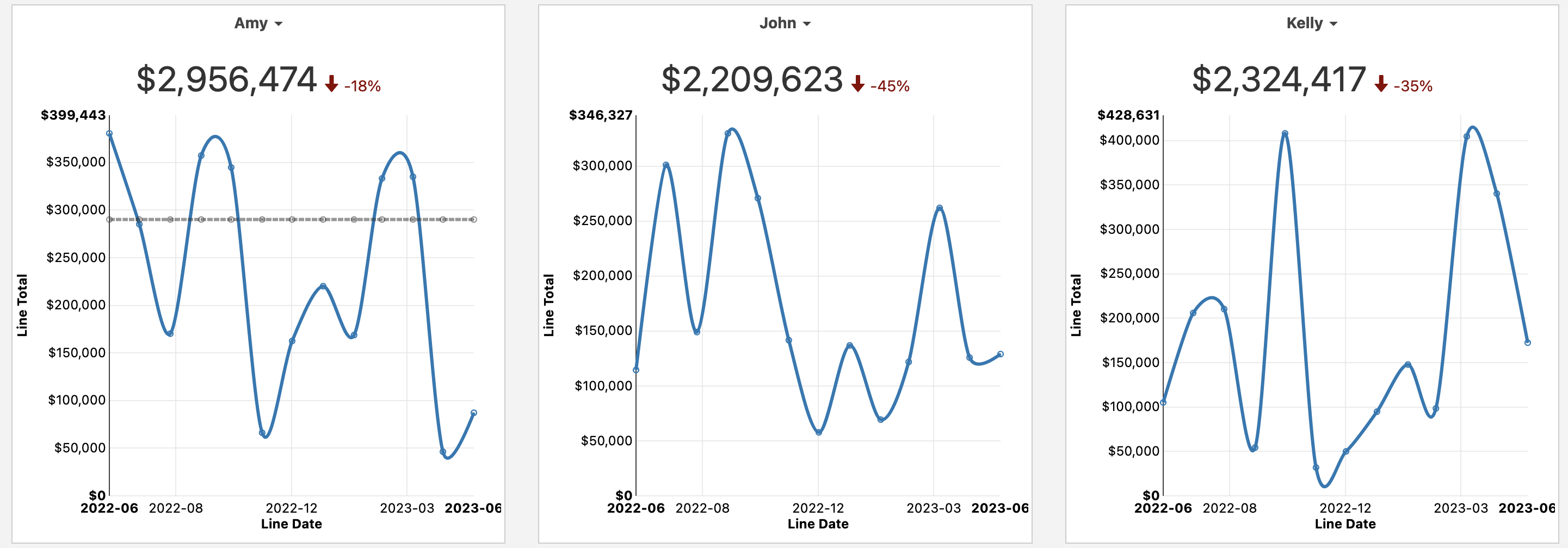 Easy Insight Documentation | Goals