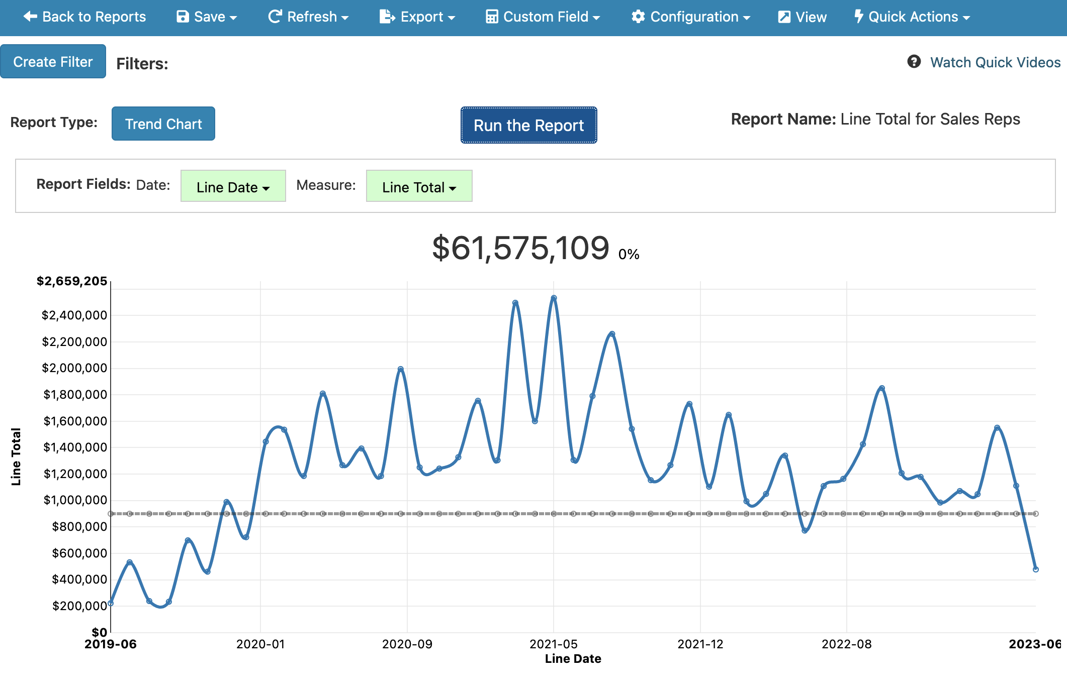 Easy Insight Documentation | Goals
